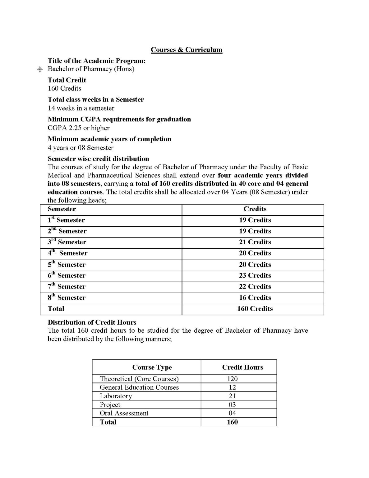 Pharmacy Curriculum and Courses - University of Science and Technology ...