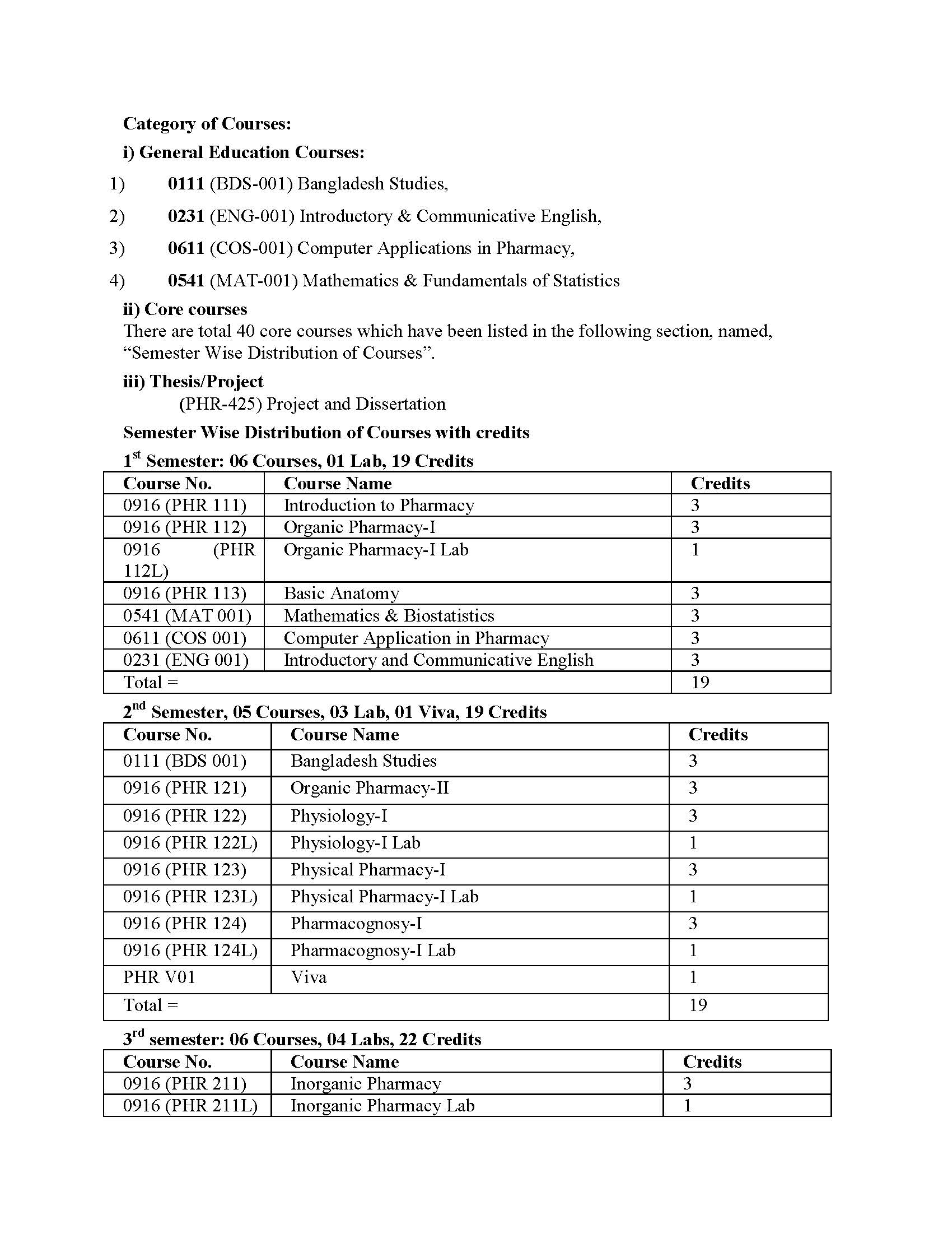 Pharmacy Curriculum and Courses - University of Science and Technology ...