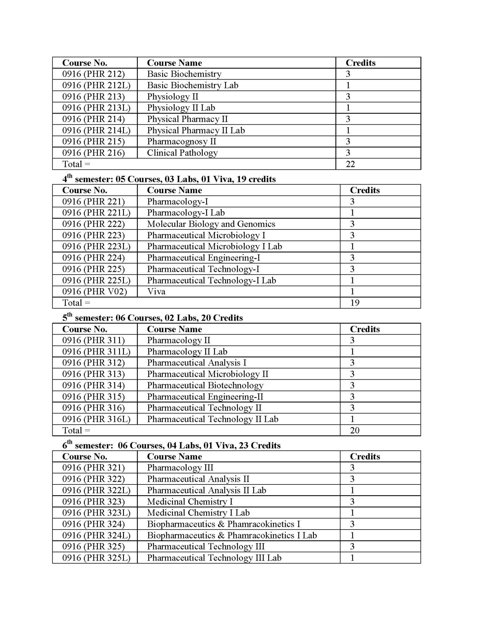 Pharmacy Curriculum and Courses - University of Science and Technology ...