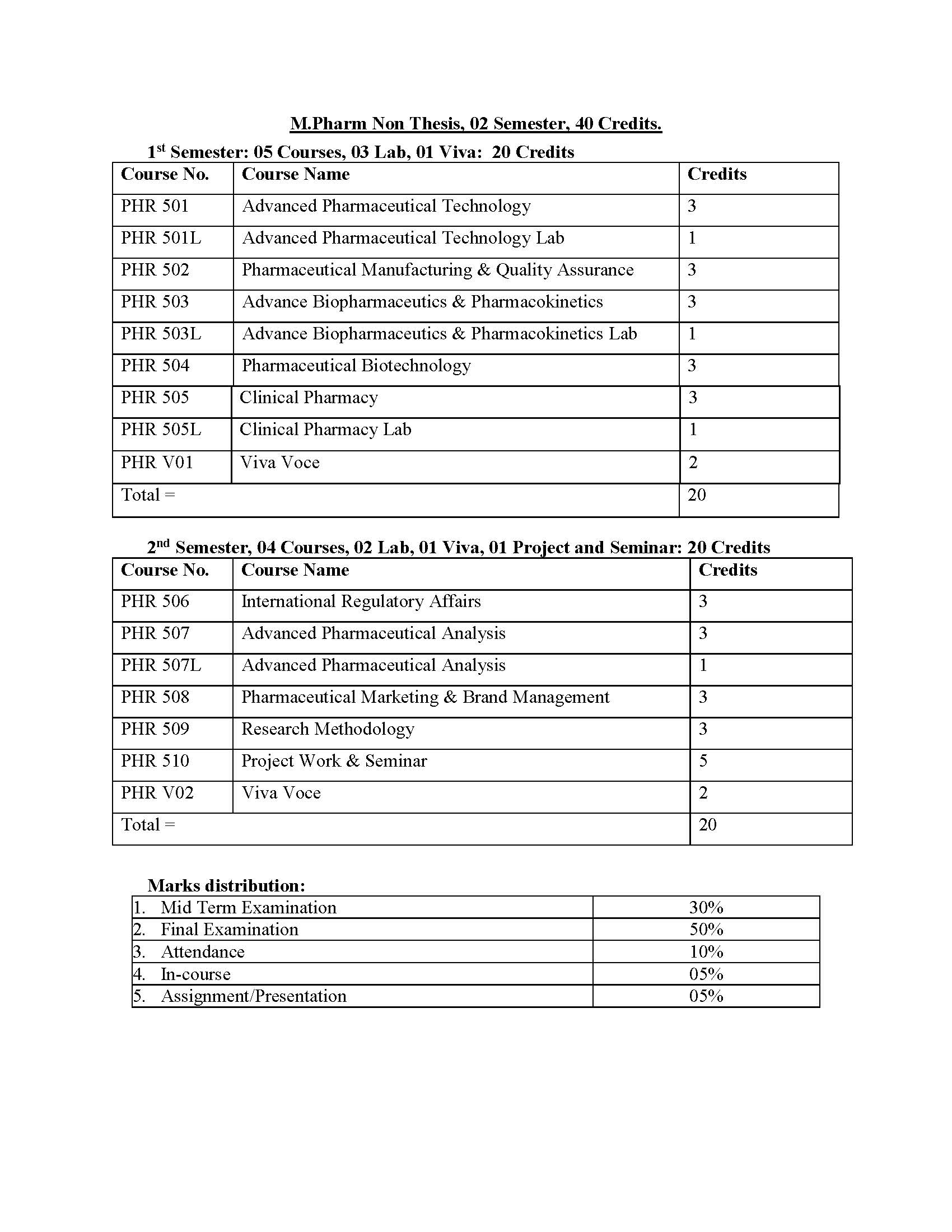 Pharmacy Curriculum and Courses - University of Science and Technology ...